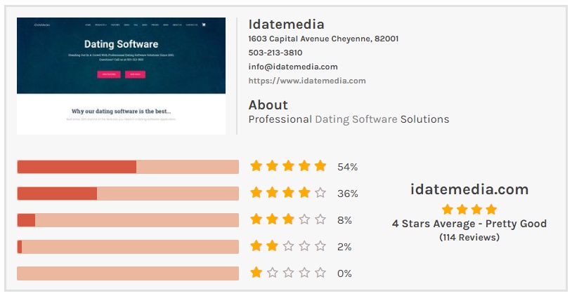 iDateMedia.com Reviews